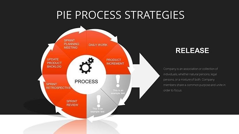 Pie Process Strategies PowerPoint Charts Template - Presentation PPT