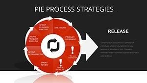 Pie Process Strategies PowerPoint Charts Template - Presentation PPT