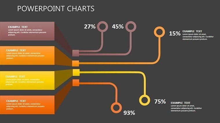 Winning Sales Presentations with PowerPoint Charts