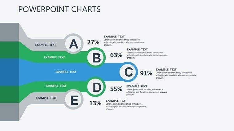 Winning Sales Presentations with PowerPoint Charts