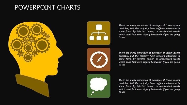 Organizational Behaviour PowerPoint Charts | Template Presentation