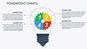 Organizational Behaviour PowerPoint charts | ImagineLayout.com