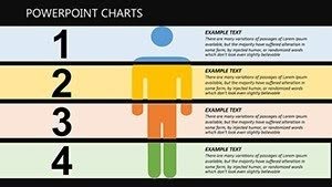 Organizational Behaviour PowerPoint Charts | Template Presentation