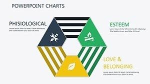 Technical Analysis PowerPoint Charts Template for Presentation