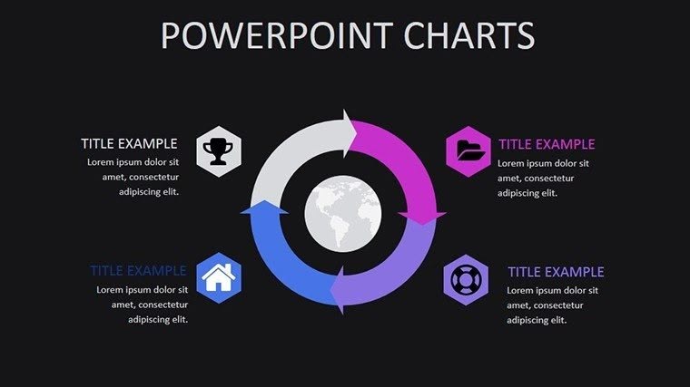 World Development Indicators PowerPoint Charts