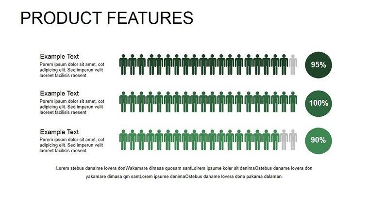 Professional Product Development PowerPoint Charts Template