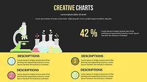 Interactive PowerPoint Charts Template | Animations