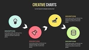 Interactive PowerPoint Charts Template | Animations