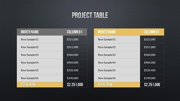 Project Timeline PowerPoint Charts Templates | Download Now