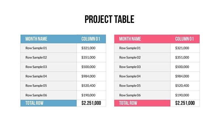 Project Timeline PowerPoint Charts Templates | Download Now