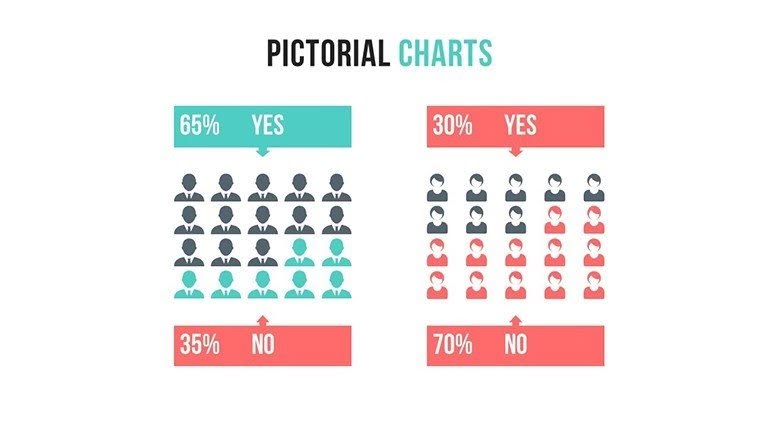 Presentation Measuring Competitiveness PowerPoint charts template | ImagineLayout.com