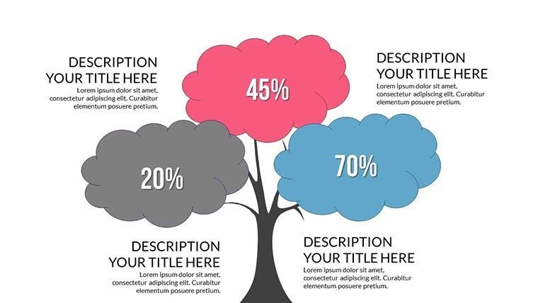 Creative Thinking PowerPoint Charts Template - Presentation