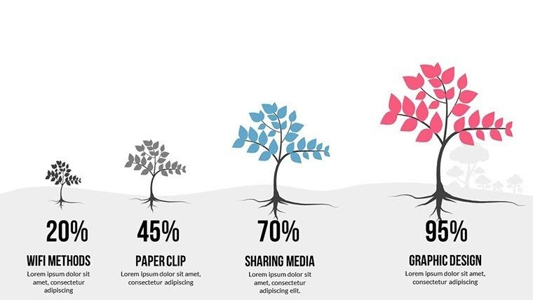 Creative Thinking PowerPoint Charts Template - Presentation