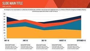 Sustainable Development PowerPoint Charts Template
