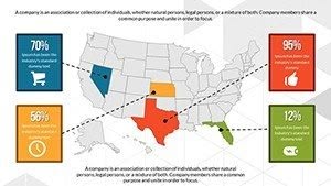 Sustainable Development PowerPoint Charts Template
