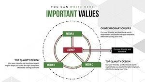 Positive and Negative Effects Of Technology PowerPoint Charts Template