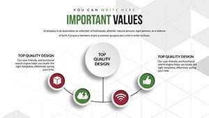 Positive and Negative Effects Of Technology PowerPoint Charts Template