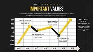 Interrelationships Between Factors PowerPoint Charts Template