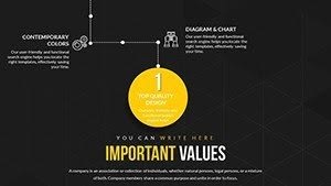 Interrelationships Between Factors PowerPoint Charts Template