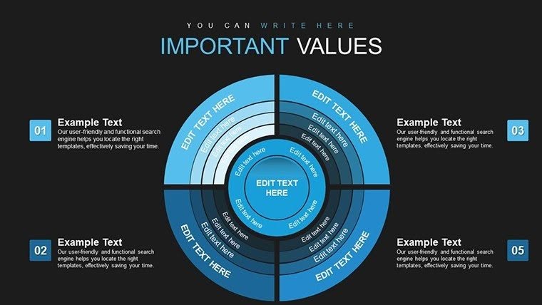 Important Sector Circle Free PowerPoint Charts Template - Presentation