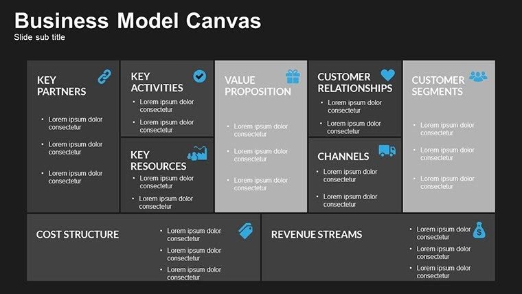 Business Model Canvas PowerPoint charts