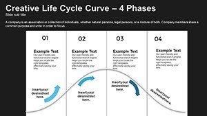 Life Cycle Curve PowerPoint Charts | Free Download PPTX Template