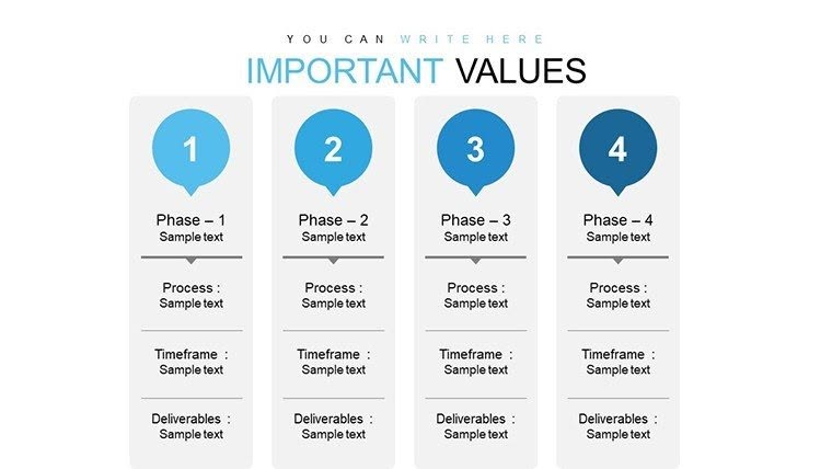 Free Process Description PowerPoint Charts | Customizable PPTX Template