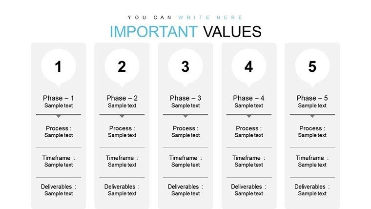 Free Process Description PowerPoint Charts | Customizable PPTX Template