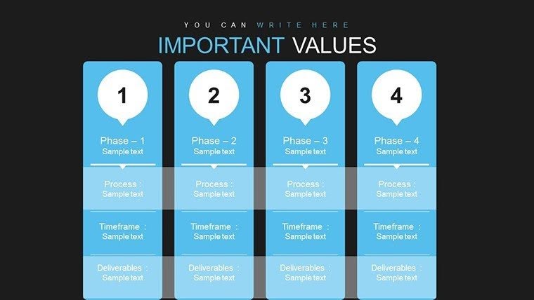 Free Process Description PowerPoint Charts | Customizable PPTX Template