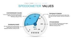 Speedometer Values PowerPoint Charts Presentation