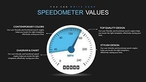 Speedometer Values PowerPoint Charts Presentation