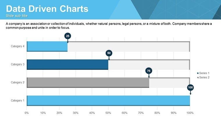 Free Data Driven PowerPoint Charts Template | Download Presentation