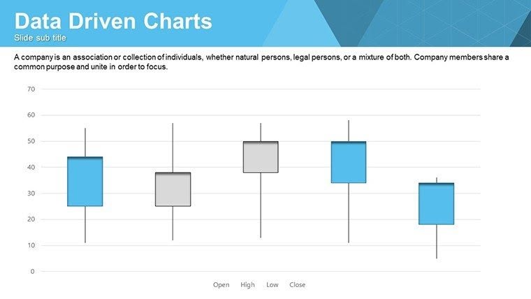 Free Data Driven PowerPoint Charts Template | Download Presentation