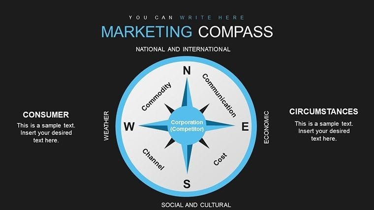 Marketing Compass PowerPoint Charts | Download Presentation