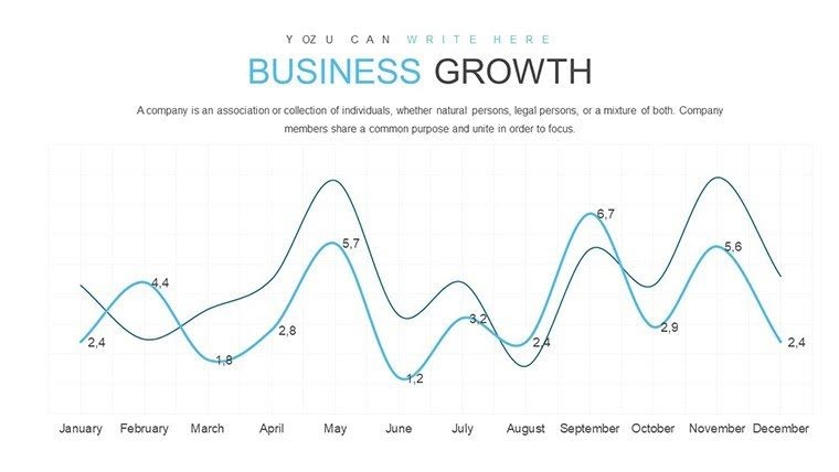 Sales Growth Earnings PowerPoint Charts Template: Download PPTX