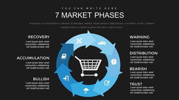 7 Market Phases PowerPoint Charts Template: Download PPTX