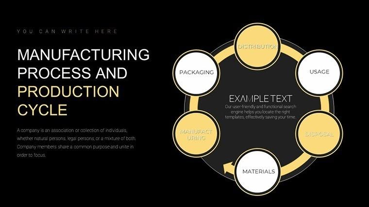 Structure Manufacturing Process and Production Cycle PowerPoint Charts