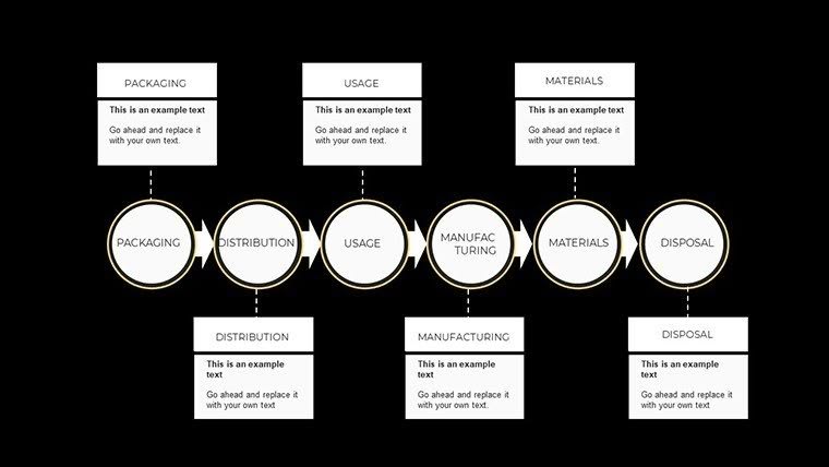 Structure Manufacturing Process and Production Cycle PowerPoint Charts