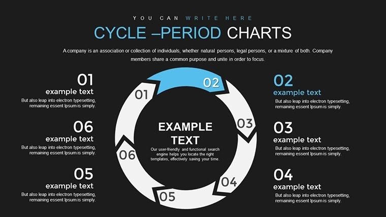 Periods Cycle PowerPoint charts | ImagineLayout.com