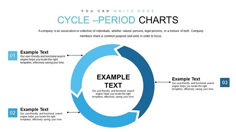 Periods Cycle PowerPoint charts | ImagineLayout.com