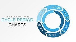 Periods Cycle PowerPoint charts | ImagineLayout.com