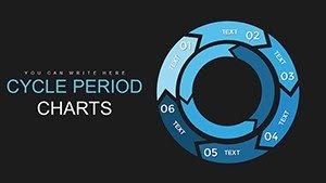 Periods Cycle PowerPoint charts | ImagineLayout.com