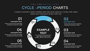 Periods Cycle PowerPoint charts | ImagineLayout.com