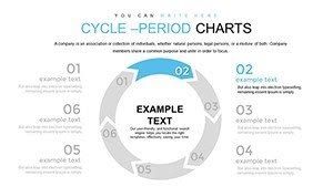 Periods Cycle PowerPoint charts | ImagineLayout.com