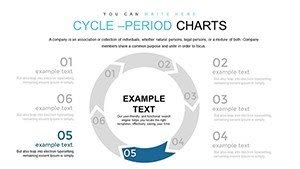 Periods Cycle PowerPoint charts | ImagineLayout.com