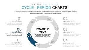 Periods Cycle PowerPoint charts | ImagineLayout.com