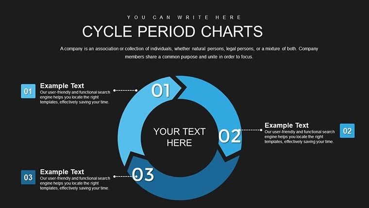 Collection Periods Cycle PowerPoint Charts Template for Presentations