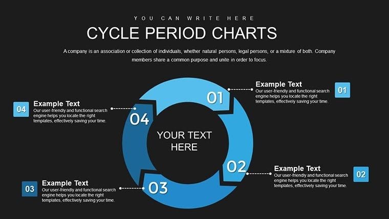 Collection Periods Cycle PowerPoint Charts Template for Presentations