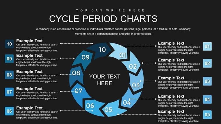 Collection Periods Cycle PowerPoint Charts Template for Presentations