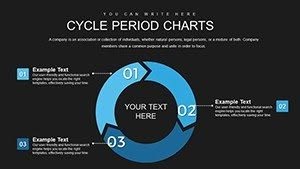 Collection Periods Cycle PowerPoint Charts Template for Presentations
